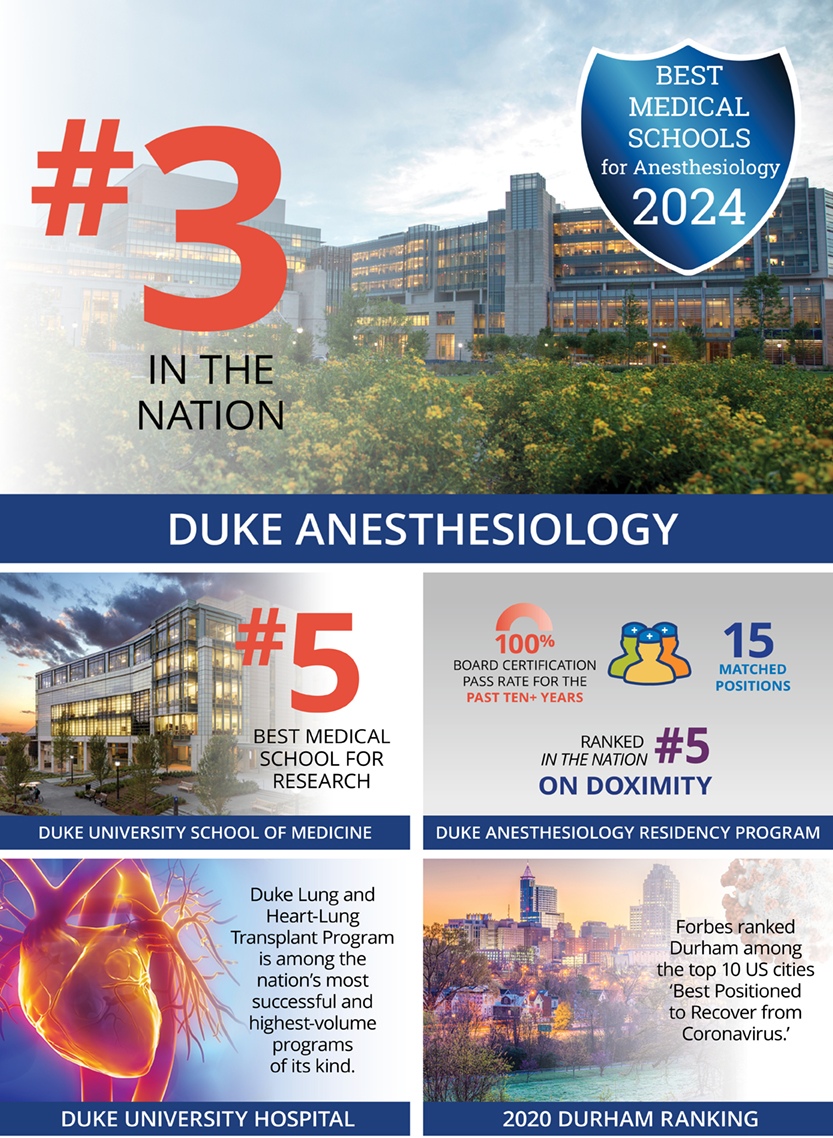 Notable Rankings | Duke Department of Anesthesiology
